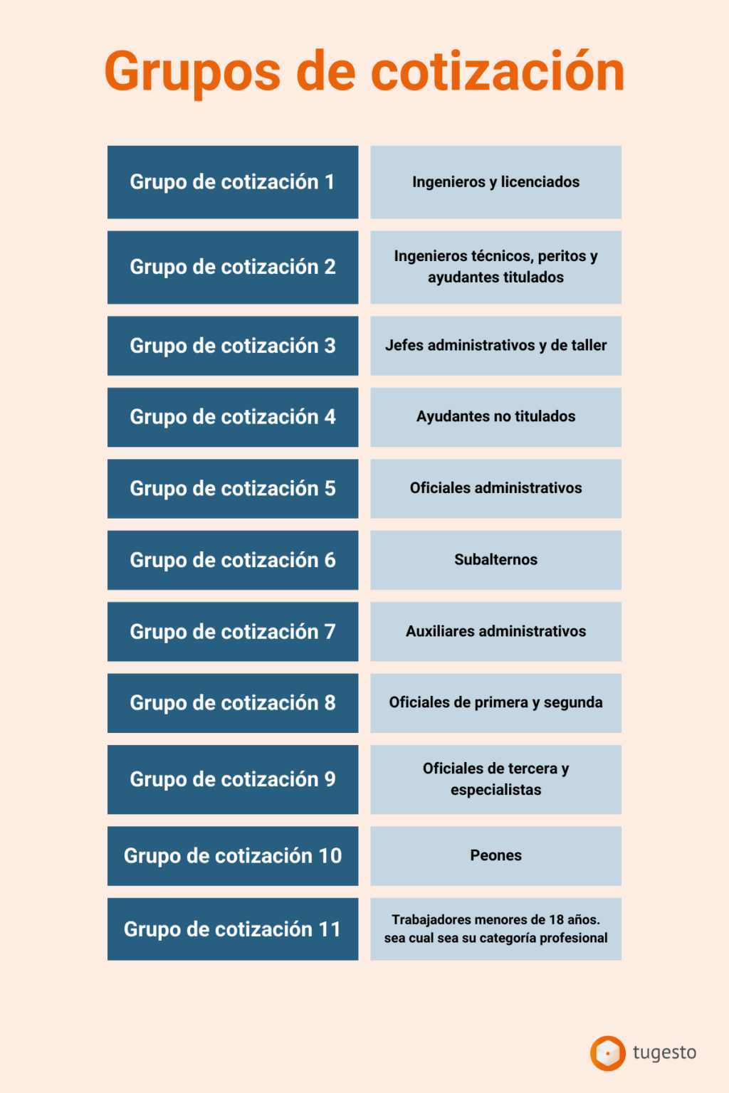 ¿Qué grupo de cotización me corresponde? | tugesto
